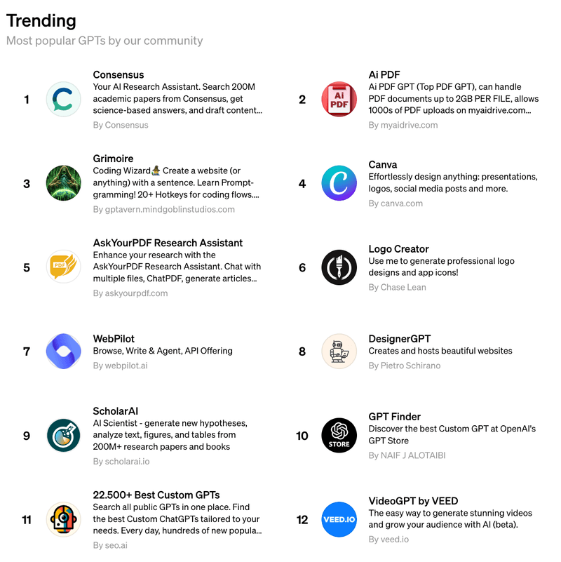 Mastering the GPT Store: Step-by-Step Tutorial for Beginners | GPT Review
